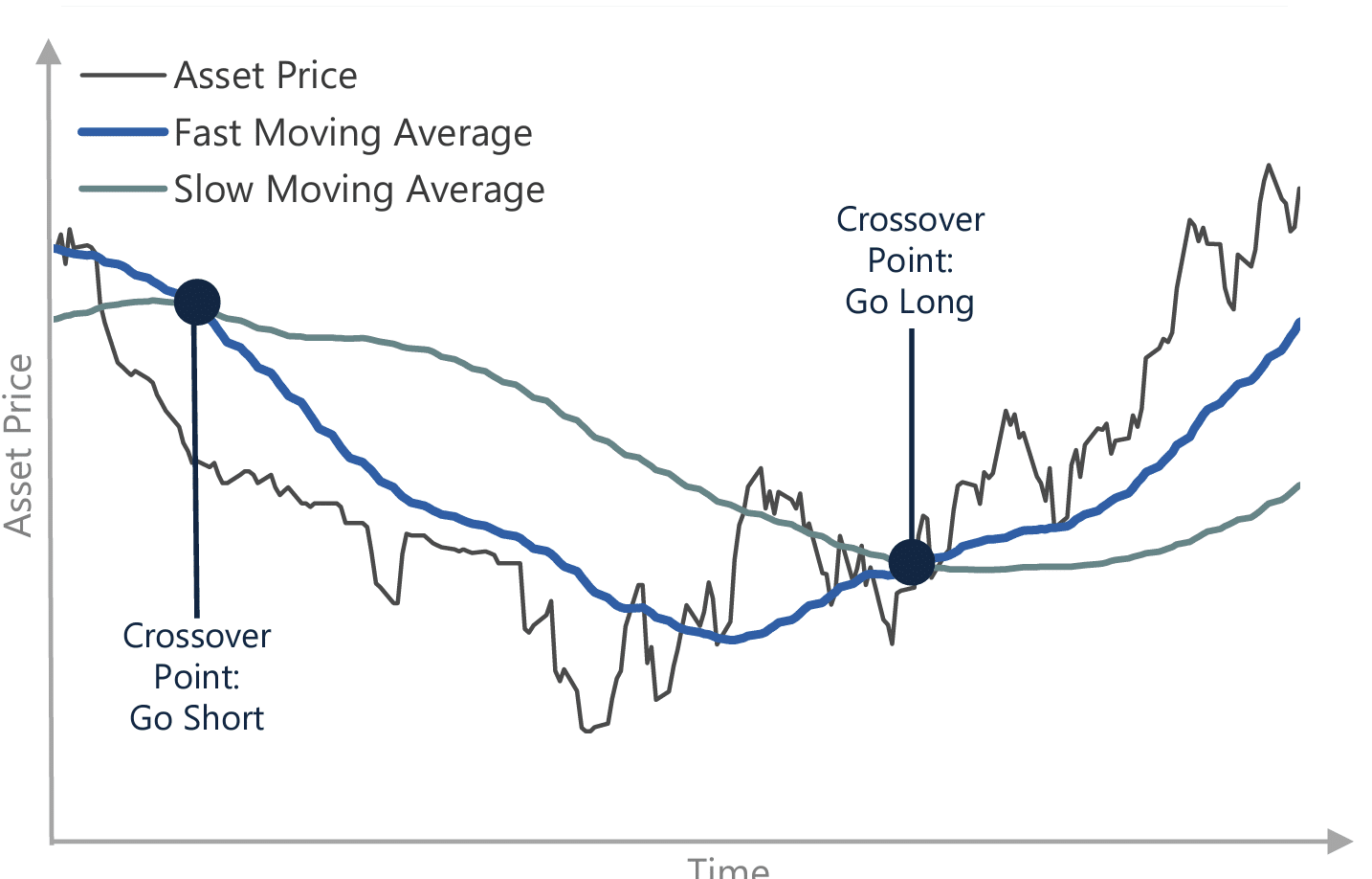 Trend-Following Primer – Graham Capital Management