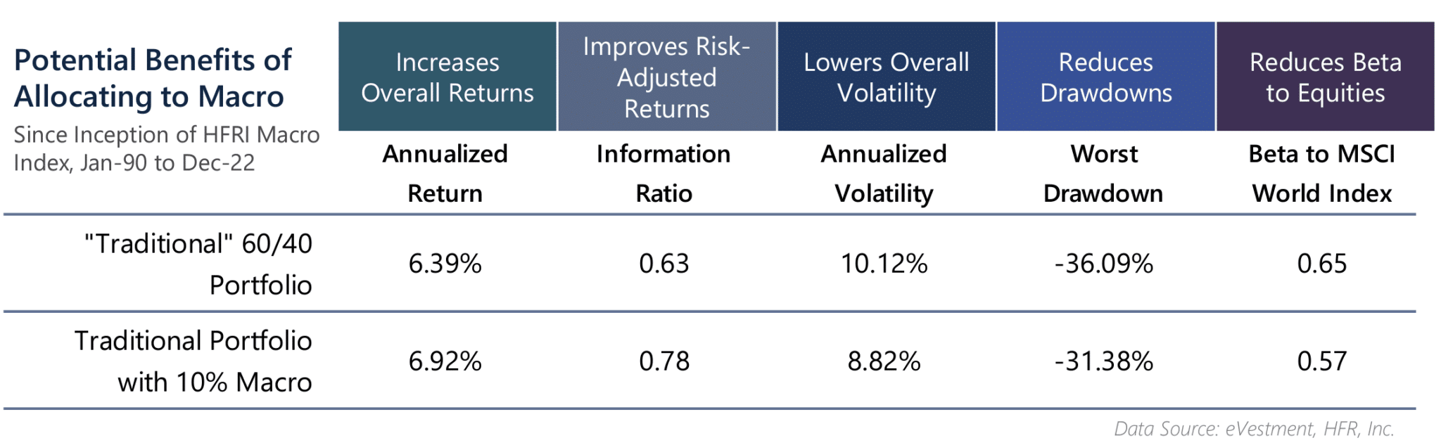 Building Portfolio Resilience at the Macro Level - Graham Capital ...