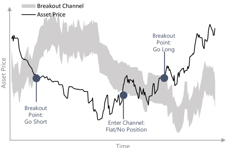 Trend-Following Primer – Graham Capital Management