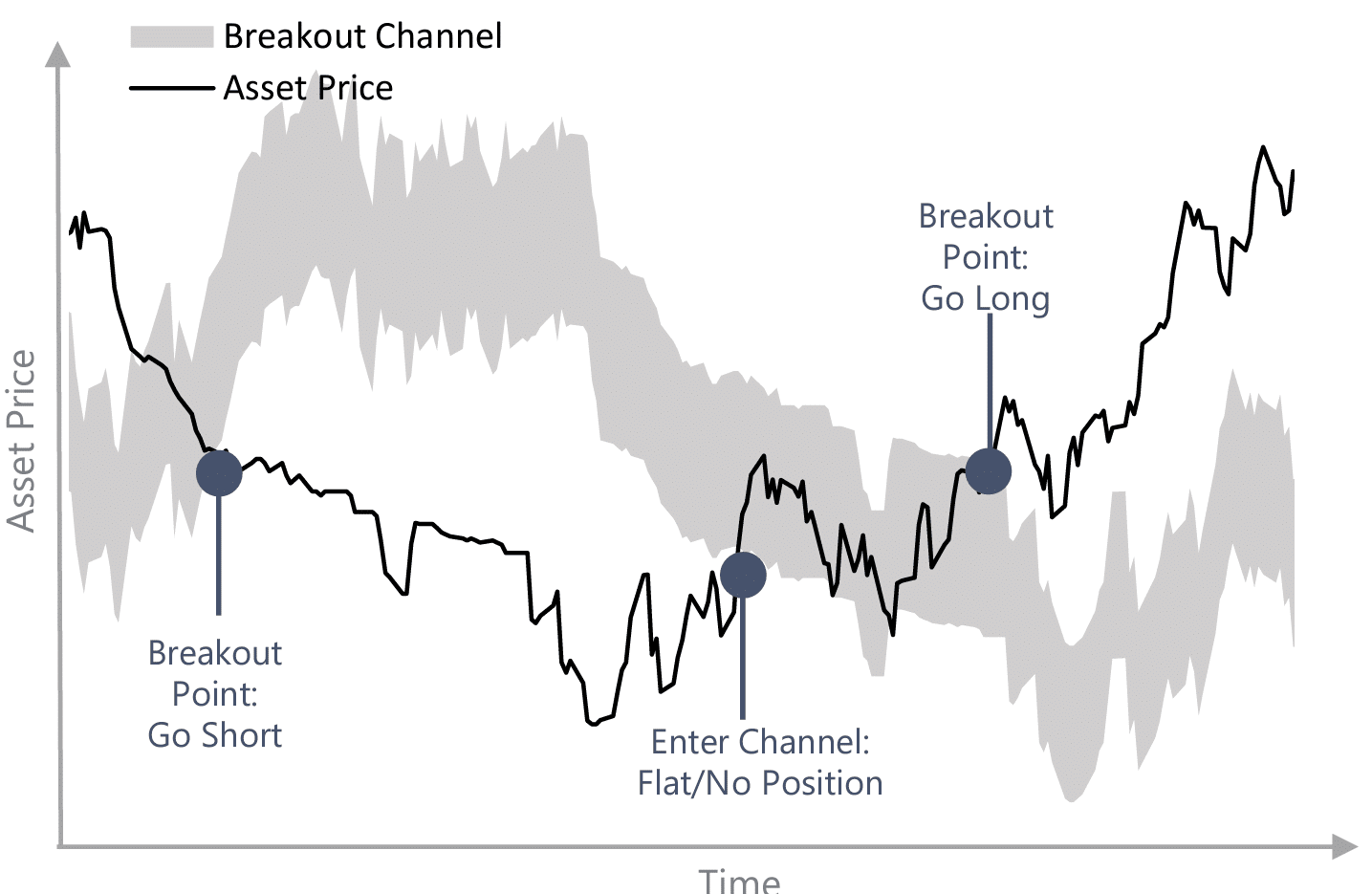 Trend-Following Primer - Graham Capital Management