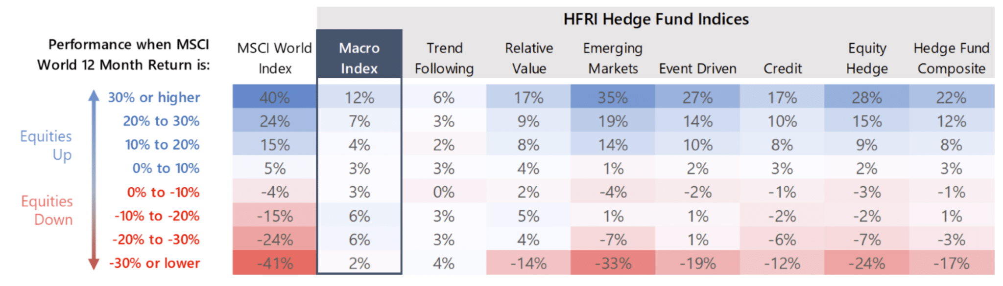Beyond the Headline: How Core Inflation Presents a Unique Risk to ...