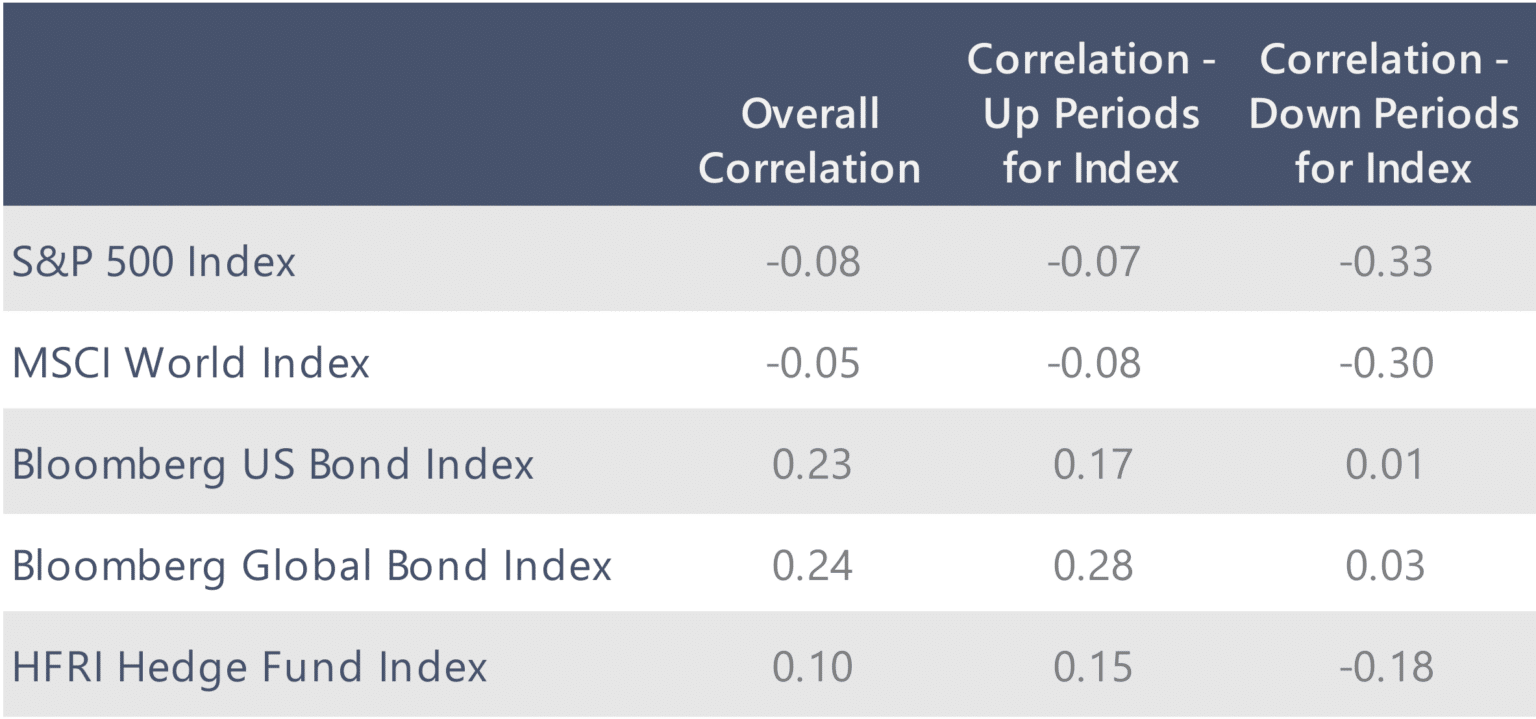 Trend-Following Primer - Graham Capital Management