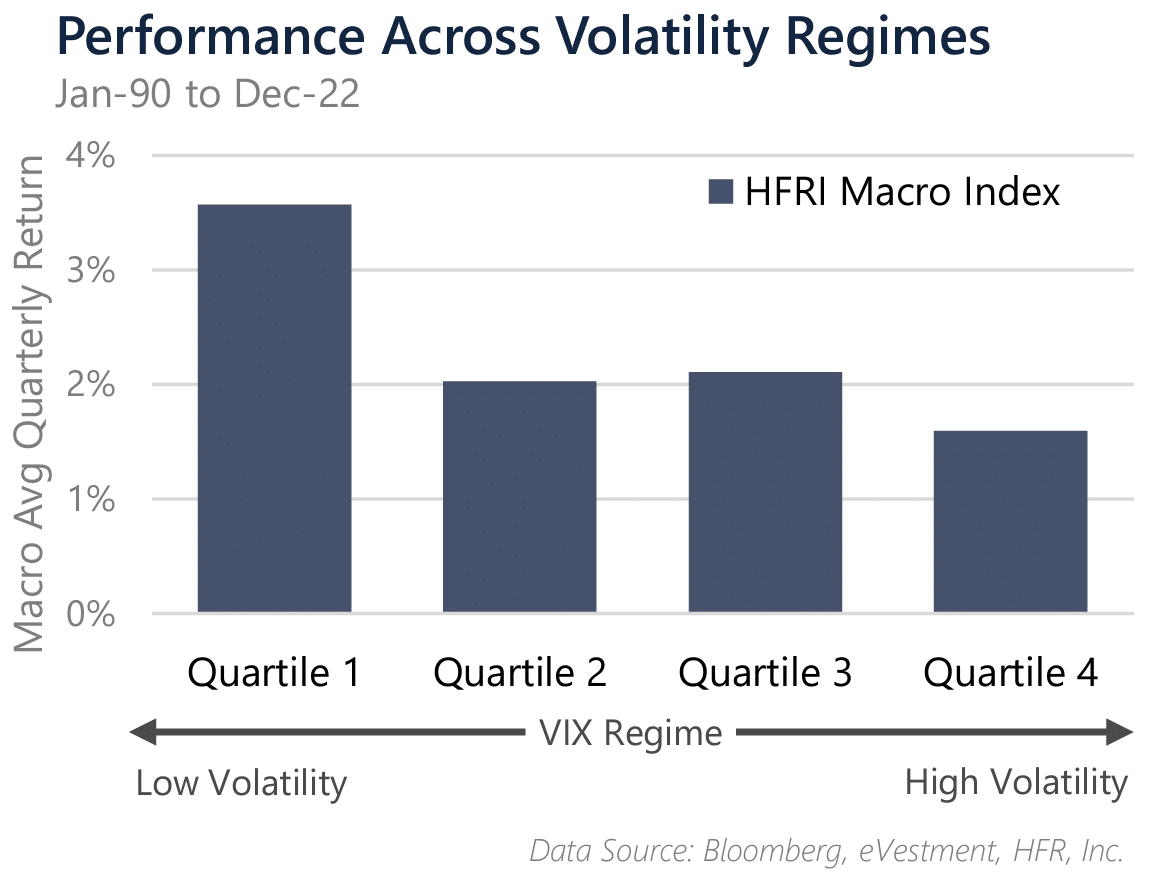 Building Portfolio Resilience at the Macro Level - Graham Capital ...