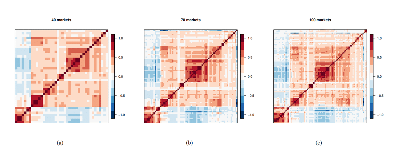 Market Diversification – Graham Capital Management