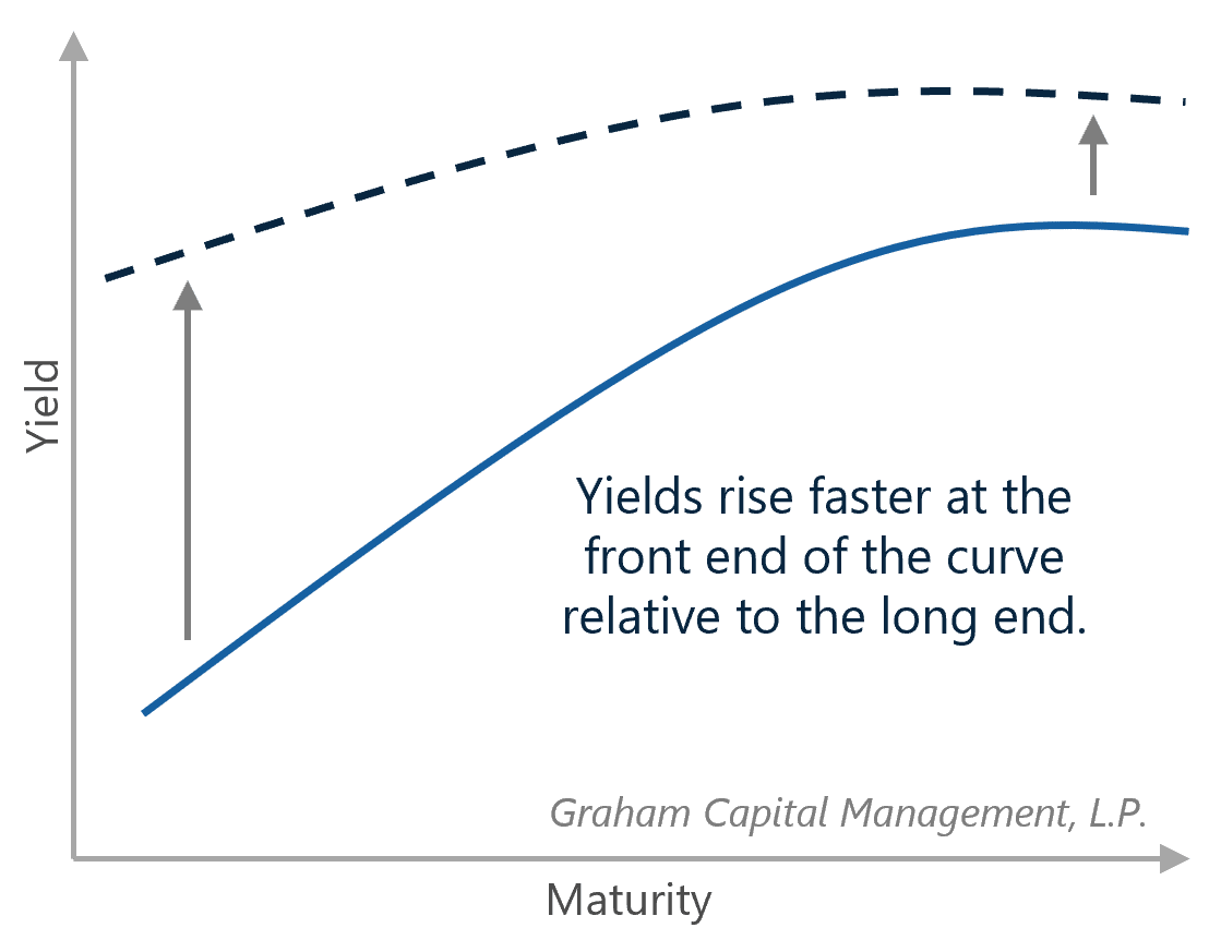 Global Macro Primer - Graham Capital Management