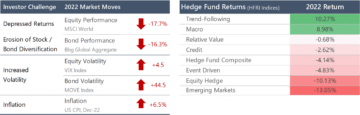 Global Macro Primer - Graham Capital Management