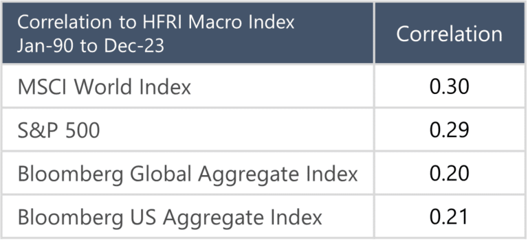 Global Macro Primer - Graham Capital Management