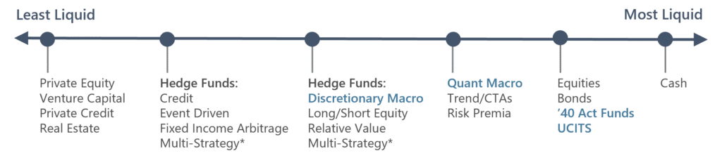Global Macro Primer - Graham Capital Management