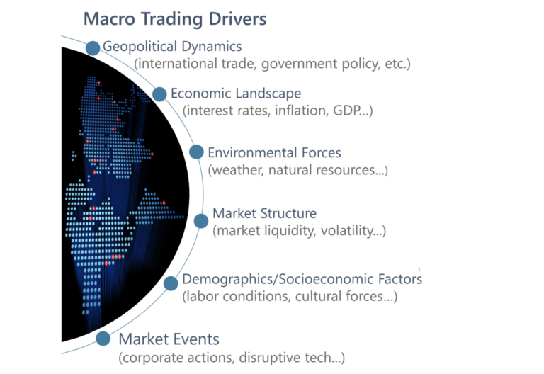 Global Macro Primer - Graham Capital Management