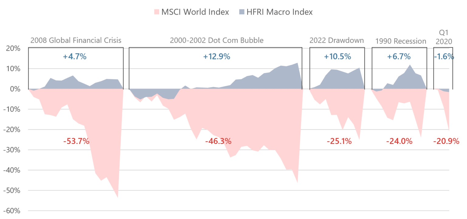 Global Macro Primer - Graham Capital Management