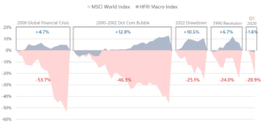 Global Macro Primer - Graham Capital Management