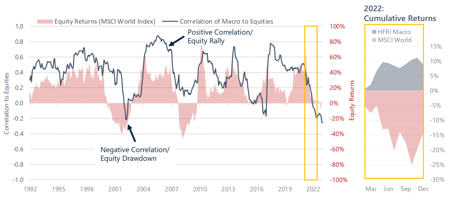 Global Macro Primer - Graham Capital Management