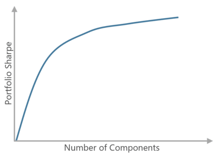 Global Macro Primer - Graham Capital Management