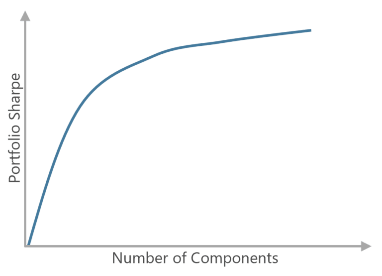 Global Macro Primer - Graham Capital Management