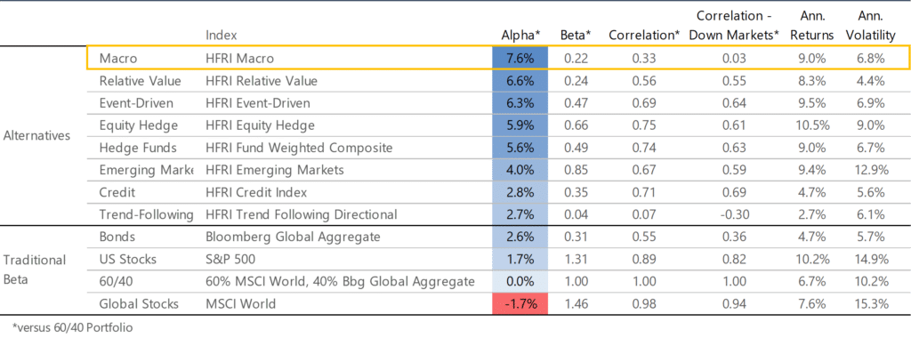 Global Macro Primer - Graham Capital Management