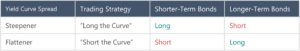Global Macro Primer - Graham Capital Management