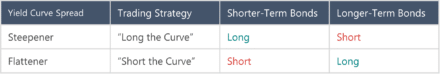 Global Macro Primer - Graham Capital Management