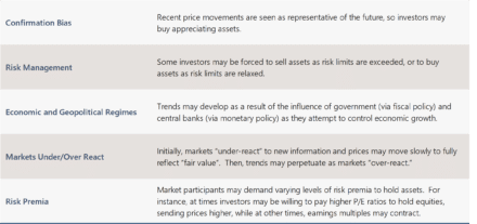 Trend-Following Primer – Graham Capital Management