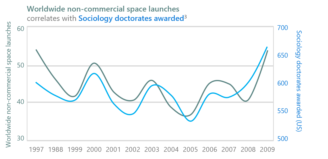 Interpreting Correlation – Graham Capital Management