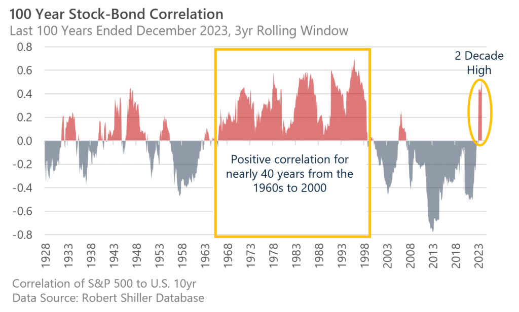 Interpreting Correlation Graham Capital Management